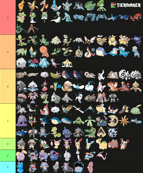Hoenn Pokemon Tier List Community Rankings Tiermaker