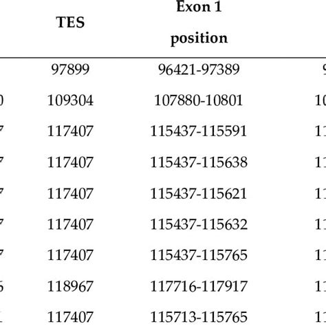 The Updated Prv Transcriptome Prv Transcriptome Contains Those Download Scientific Diagram