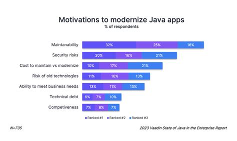 Java Web Application Security Best Practices Vaadin