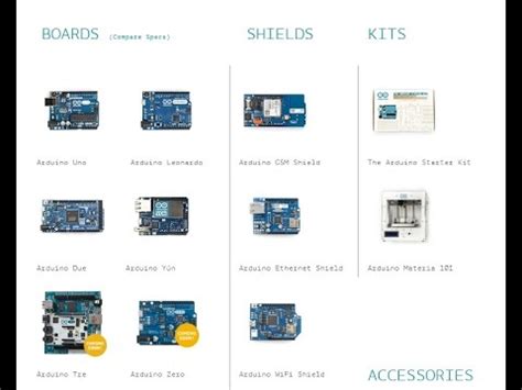 Lesson 4 Arduino 1602 LCD Display Electronics Freak