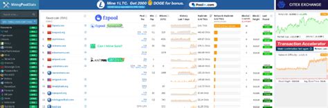 Майнинг криптовалюты ravencoin на алгоритме x16rv2