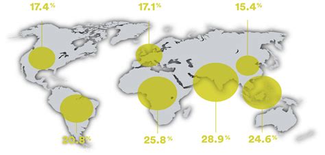 IoT Anywhere Beecham Research