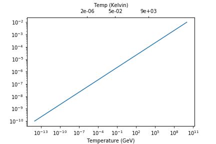 Python Parasite X Axis In Loglog Plot Stack Overflow