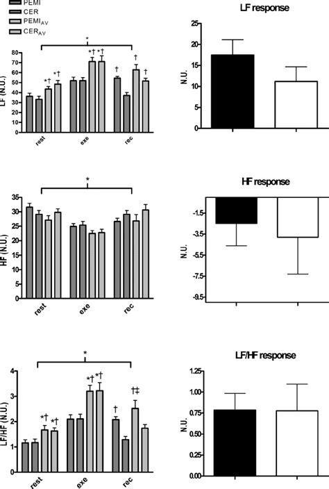 Absolute Values At Rest Exercise And Download Scientific Diagram