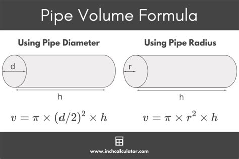 Pipe Volume Calculator Inch Calculator Pipe Volume Calculator Inch Calculator