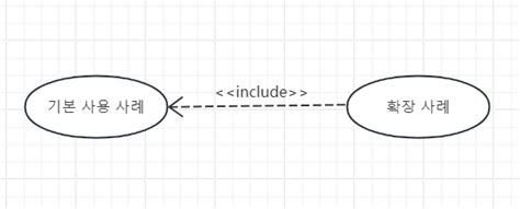 Uml 유스 케이스 다이어그램 이란 무엇입니까 （use Case Diagram） Processon