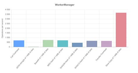 Benchmark Encryption Decryption Routines Issue MatrixAI Polykey GitHub