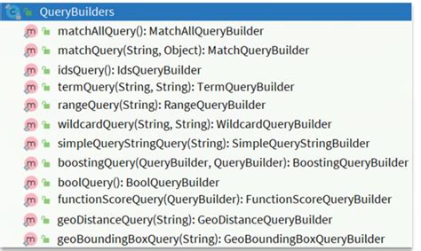 Elasticsearch实战一 Java High Level Rest Client（resthighlevelclient）客户端操作