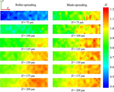 Contour Maps Of Segregation Index By Roller Spreading And Download Scientific Diagram
