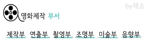 영화제작과정 심화편스태프들 시네마시선