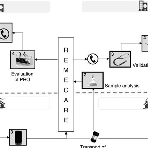 Examples Of Invasive Monitoring A Optivol Of Medtronic Pacemakericd