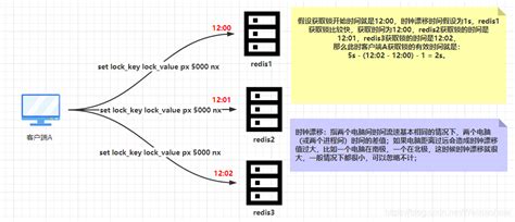redis集群环境下分布式锁方案 redlock算法 redislock 集群环境 csdn博客