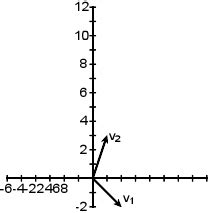 Coordinate Vectors And Change Of Basis