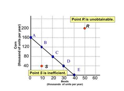Econ Midterm Flashcards Quizlet