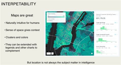 A New Method Of Data Mapping Dimensionality Reduction Network Theory