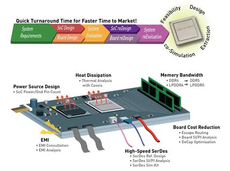 Parth Bhimani Posted On Linkedin