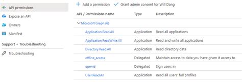 Core How Can I Retrieve My Custom User Attributes Claims