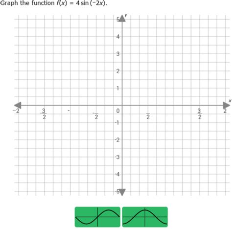 IXL Graph Sine Functions Algebra Practice