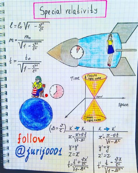 Special Relativity Theory Follow Jurij0001 Experiment Matematicas