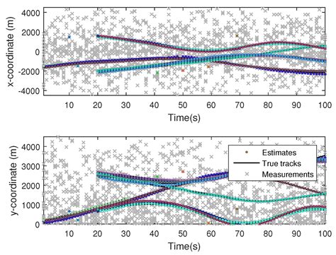 A Detection And Tracking Algorithm For Resolvable Group With Structural