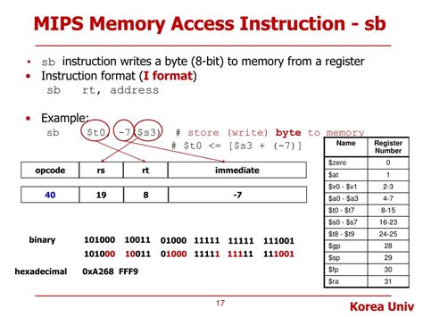 PPT Lecture 8 MIPS Instructions 2 Memory Access Load Store Instructions PowerPoint