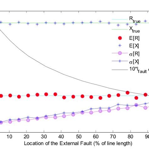 Computation Results Of Zero Sequence Line Impedance Download Scientific Diagram