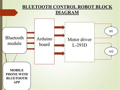 bluetooth control robot with android application