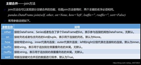 Pandas数据预处理合并清洗标准化数据转换数据数据预处理多表合并主要包括哪几种处理方式 Csdn博客