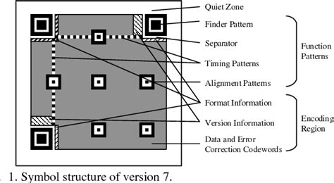 Figure 1 From Visual Cryptography Scheme With Meaningful Shares Based On Qr Codes Semantic Scholar
