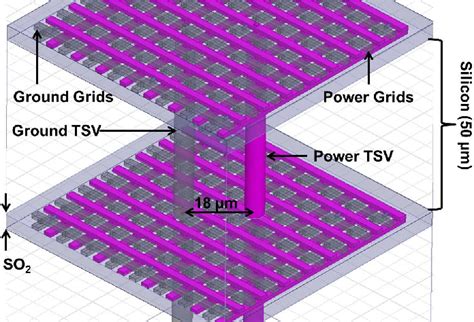 figure 2 from modeling and analysis of pdn impedance and switching