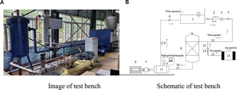 Experimental System A Image Of Test Bench B Schematic Of Test Bench Download Scientific