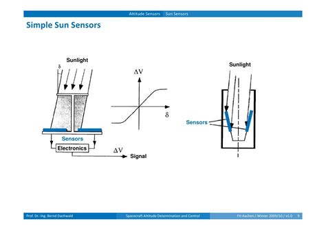 Bsf08 Spacecraft Attitude Determination And Control V1 0