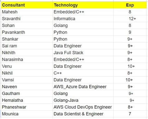 Javeed On Linkedin Dataengineer Dataengineering Dataengineers Aws Healthcare Workday