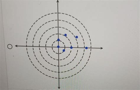 Solved Given The List Of Points In The Table Above Which Of Chegg