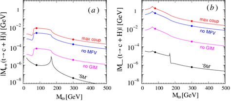 the absolute value of the two helicity amplitudes and how the