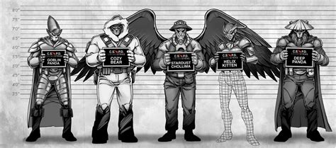 Falconpy Authors Md At Main · Crowdstrike Falconpy · Github