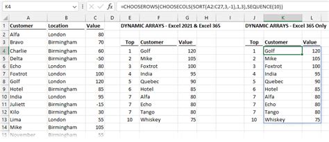 How To Calculate Top With Formulas In Excel