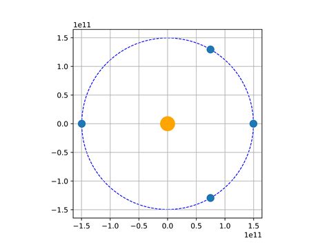 Homework And Exercises When Calculating Lagrange Points L 3 L 4 And L 5 Are Good But