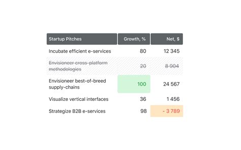Table UI Design Tutorial Figma Data Grid Within Single Cell Component