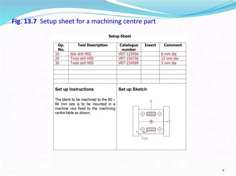 CNC Programming PPTX