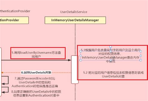 【spring Security权限框架】springboot整合spring Security实现权限控制springboot权限管理框架 Csdn博客