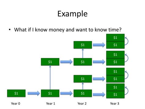 PPT Understanding Exponential Functions A Comprehensive Guide PowerPoint Presentation ID