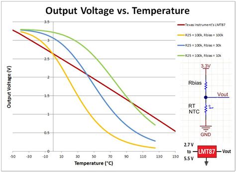 Analog To Digital Converter How Adc Works With Pic Mcu