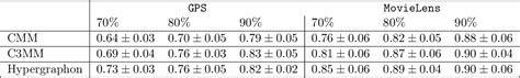 Table 1 From Nonparametric Modeling Of Higher Order Interactions Via
