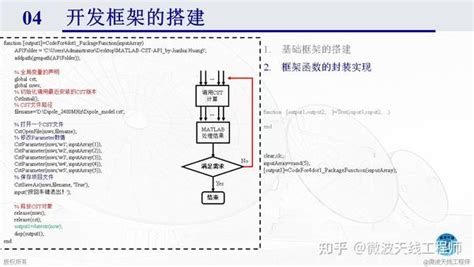 MATLAB CST API入门课程 知乎