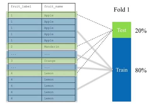 Sonny不讀不行 Applied Machine Learning In Python 7 Multiclass