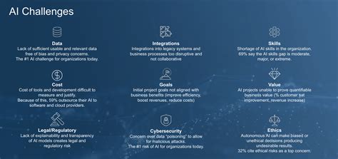 Enterprise Ai Blog Series