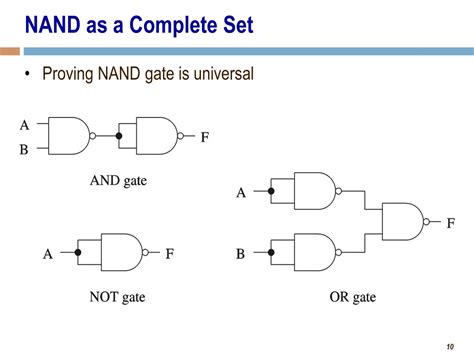 Ppt Fundamentals Of Digital Logic With Vhdl Design Overview