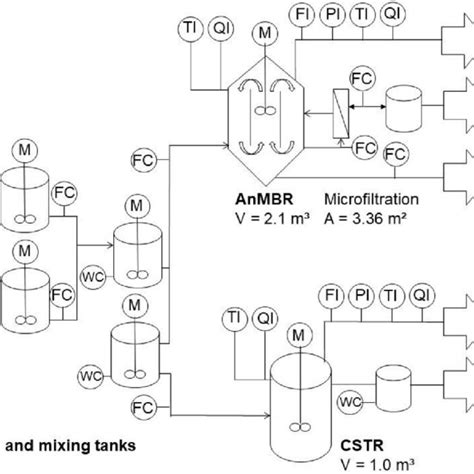 Simplified Flow Scheme Of Reactor Setup In Pilot Scale Fc Flow