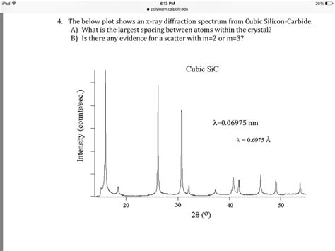 Solved The Below Plot Shows An X Ray Diffraction Spectrum Chegg